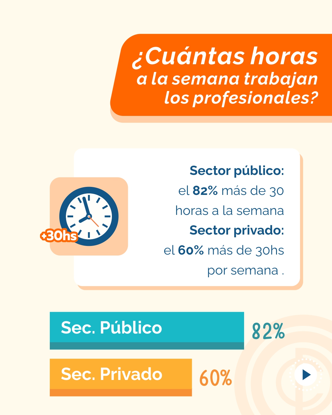 ¡Presentamos los resultados de la Encuesta Anual Laboral e Integral! - Colegio Odontológico de ...